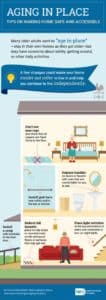 9 Easy Adaptations To Prepare Your Home For Aging In Place | Eclectic ...